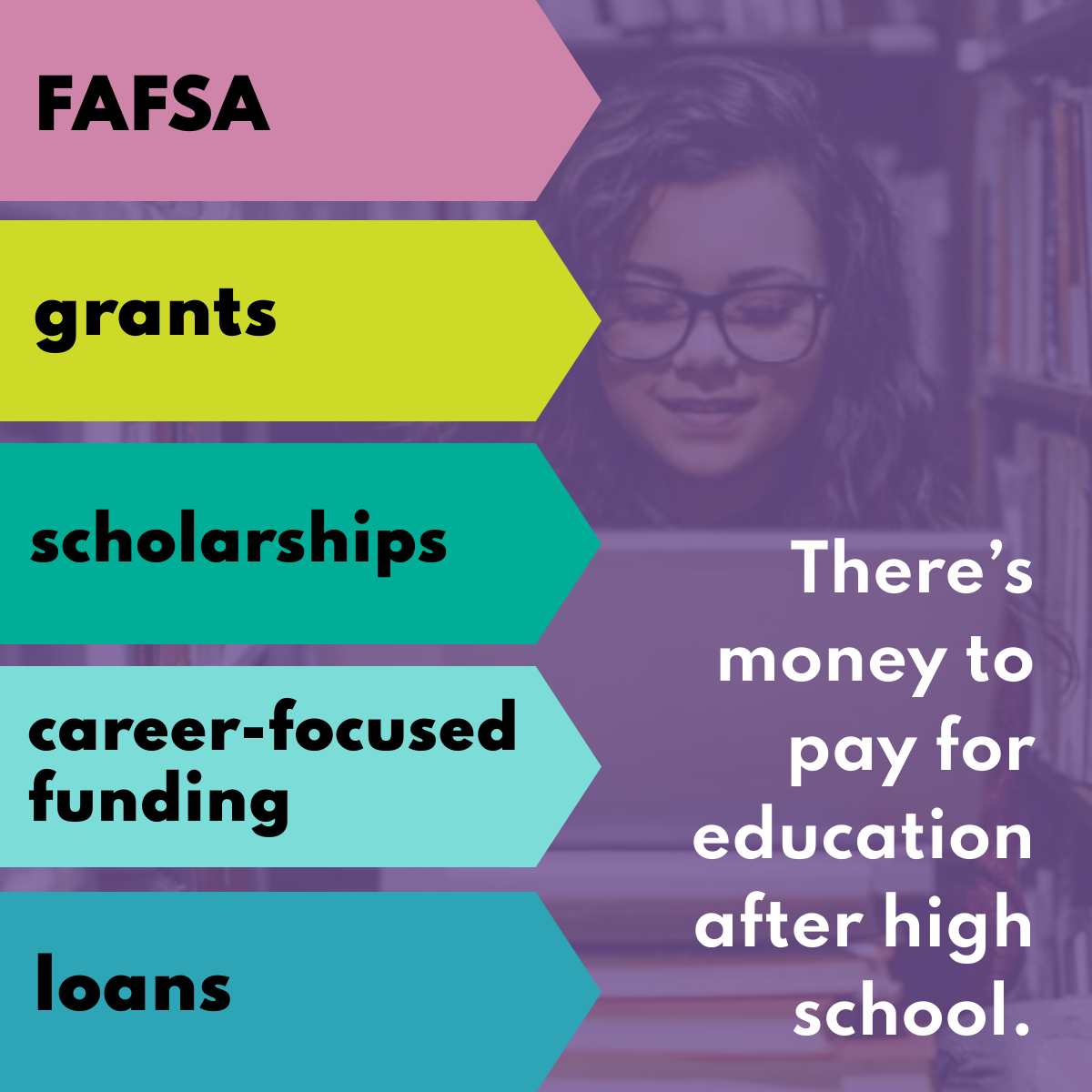 FAFSA First | VSAC